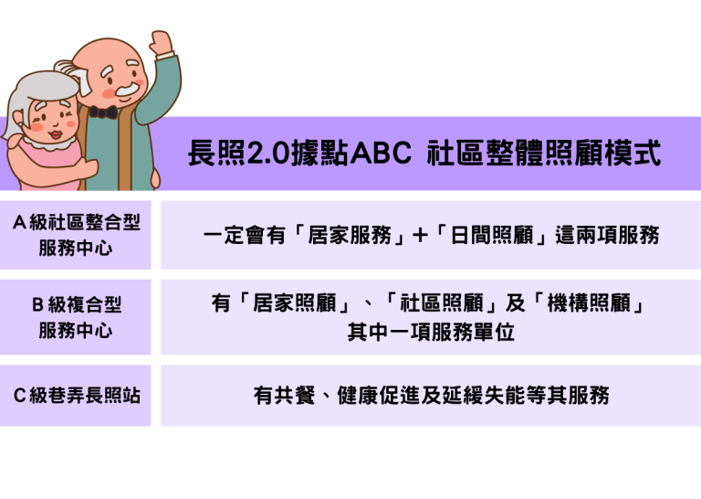 長照據點ABC的核心服務特色是什麼？ - 善誠長照